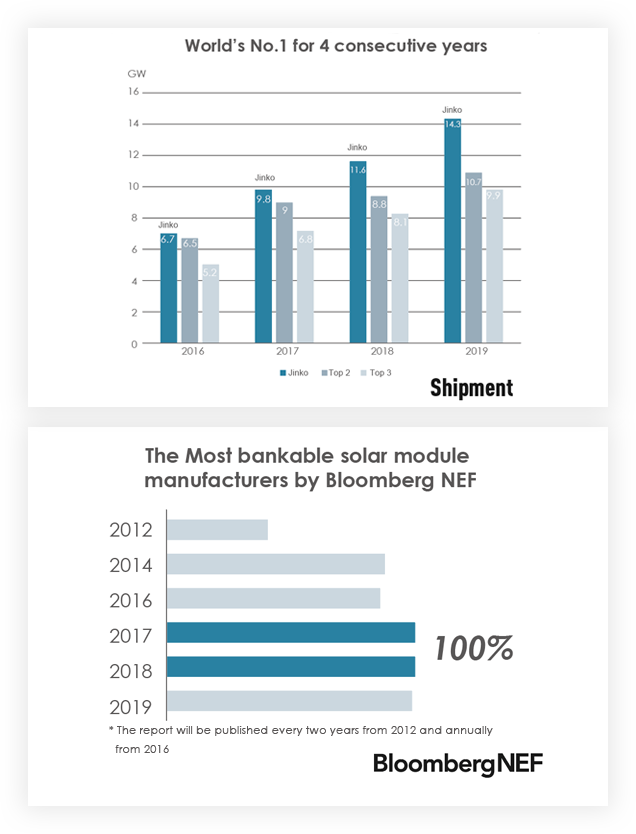 Jinko Solar-bankability